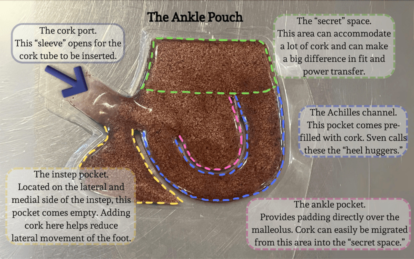 Adding OMFit Cork | ZipFit